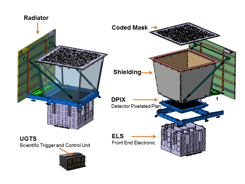 Télescope ECLAIRs – Svom