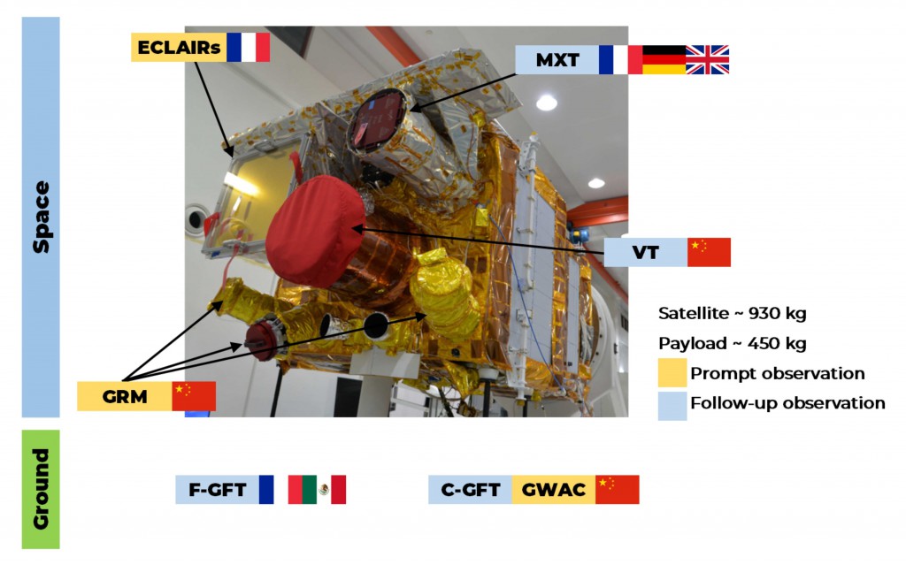 La mission SVOM – Svom