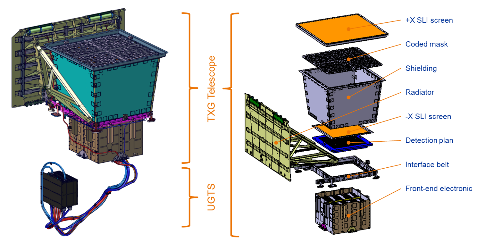 The ECLAIRs telescope – Svom